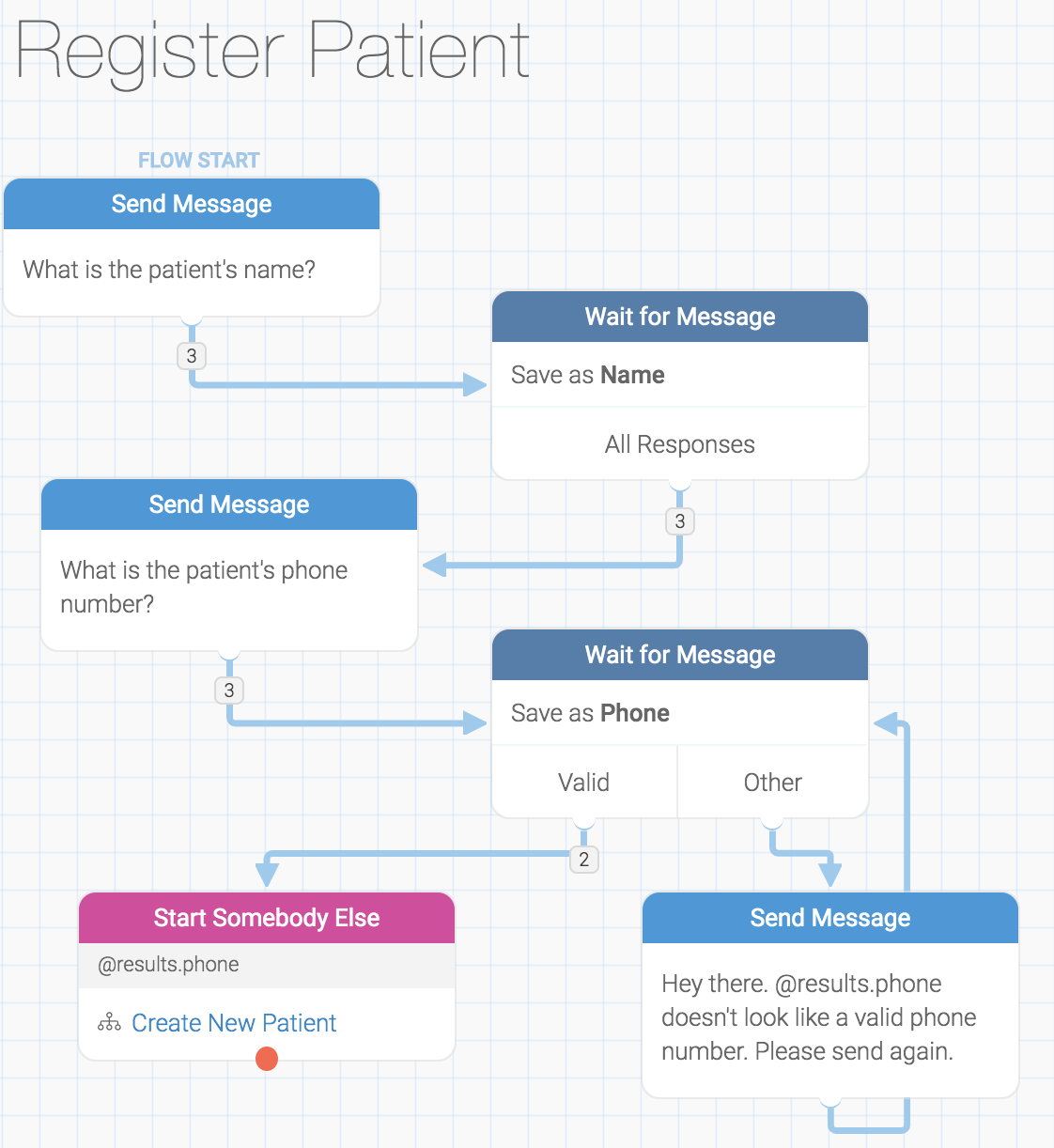 Starting Another Flow | PrinceTech