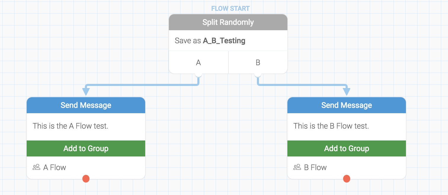 Use a 'Split Randomly' Action to Create Evenly-Distributed Buckets | PrinceTech