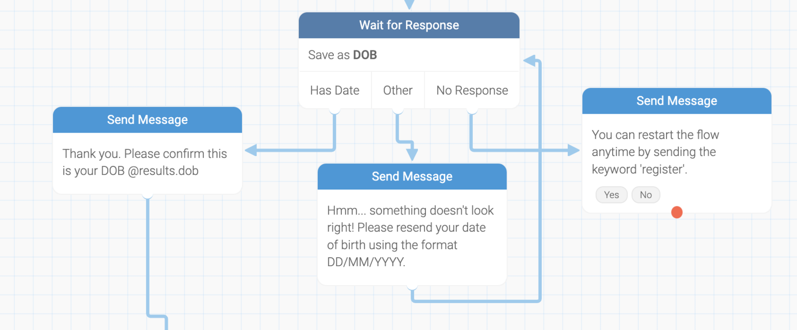 Using 'Wait for Response' in a Flow | PrinceTech